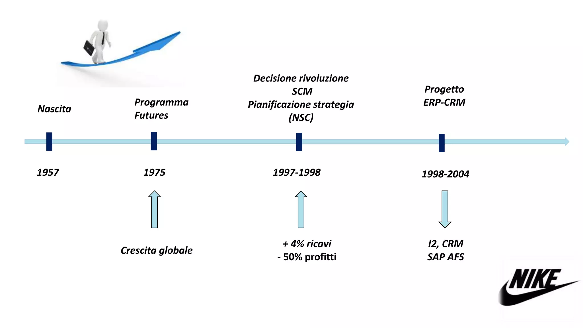 implementazione sistema erp Nike | PPTX
