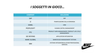 implementazione sistema erp Nike | PPTX