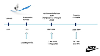 implementazione sistema erp Nike | PPTX