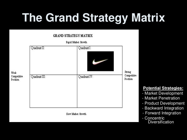 Nike Ansoff Matrix Analysis Business Analysis and Developing Market Regions
