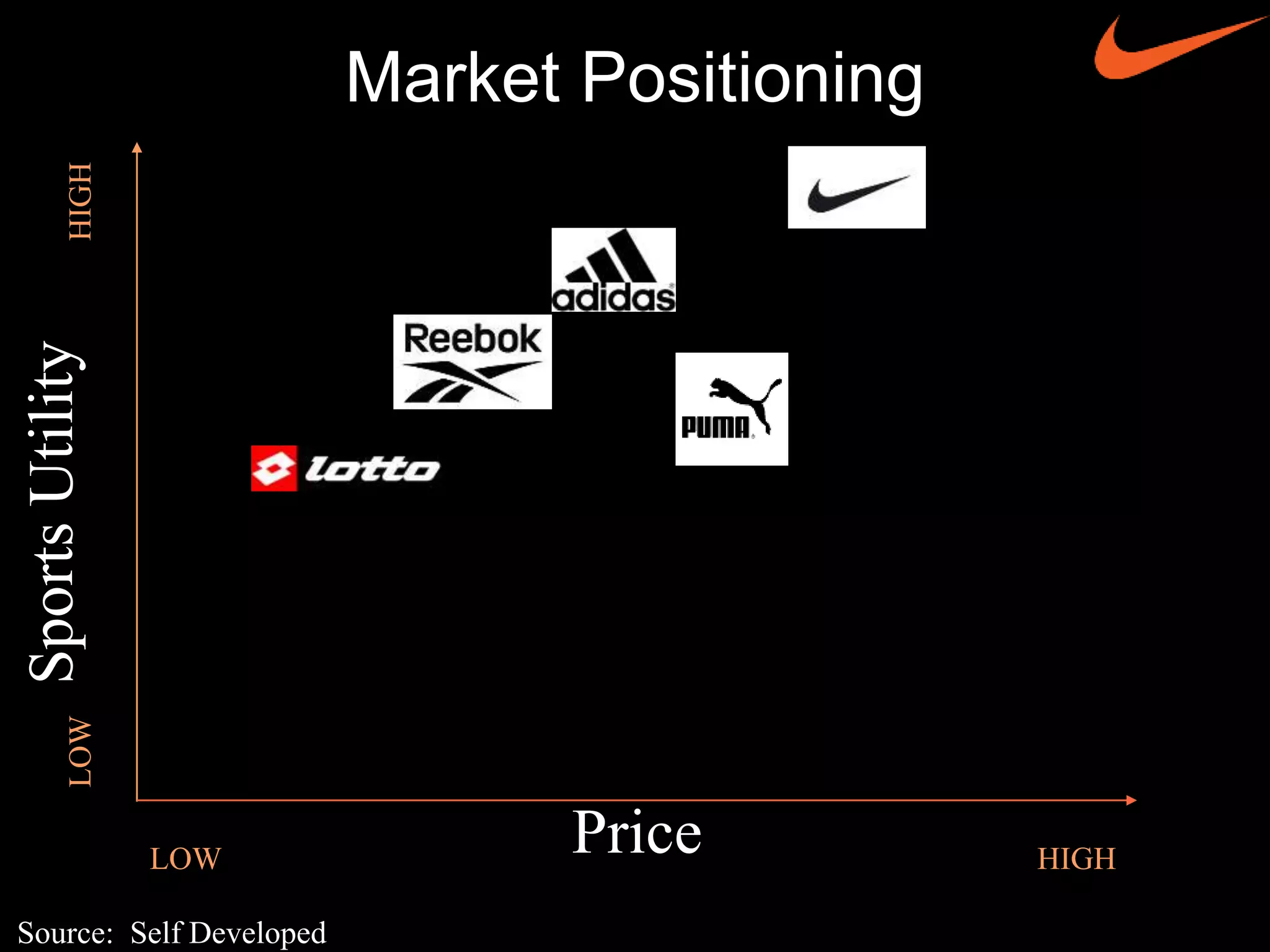 Nike Brand Study Analysis overall | PPTX