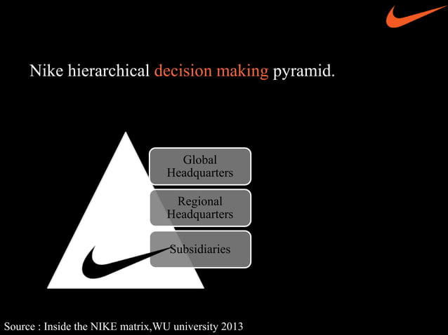 Nike Brand Study Analysis overall | PPTX