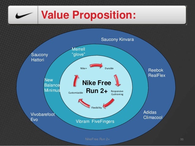 Nike Free-Presentation to the Board