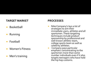 marketing strategy of Nike,JUST DO IT | PPTX