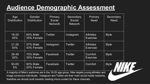 Nike,Inc. social media strategy