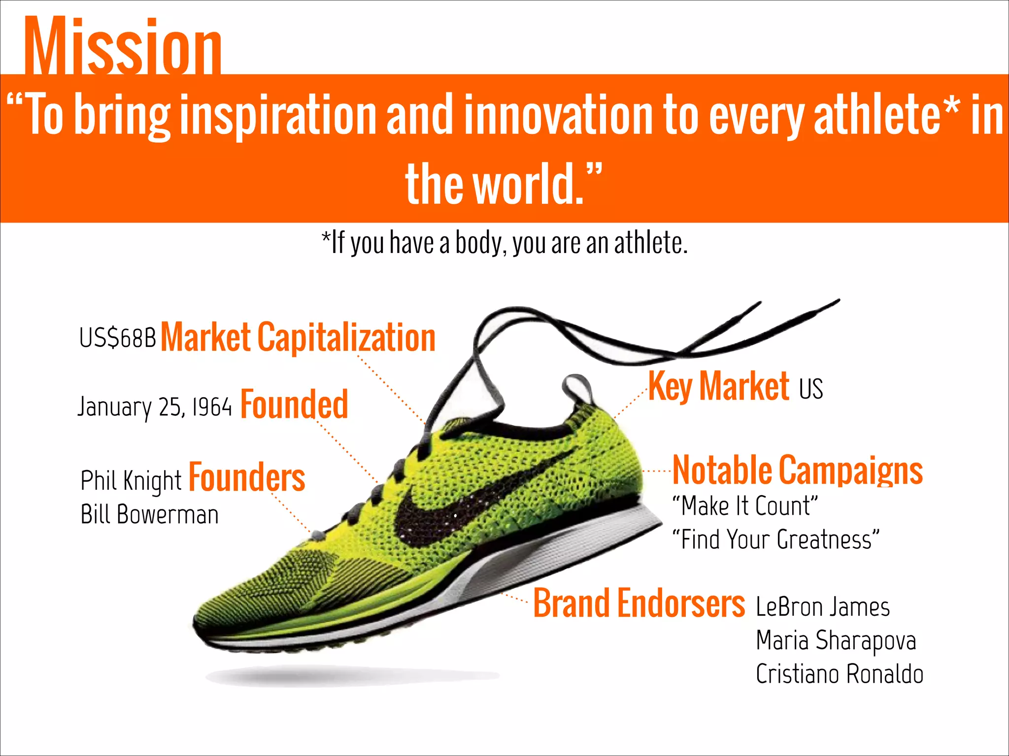 Nike, inc & IMC | PDF