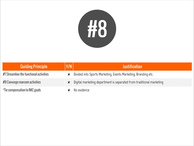 Nike, inc & IMC | PDF