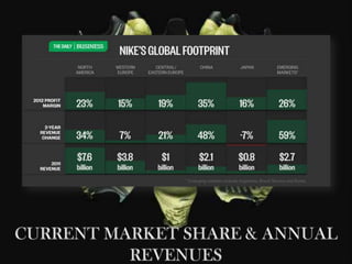 Solution of case study, Nike international labor practices | PPT