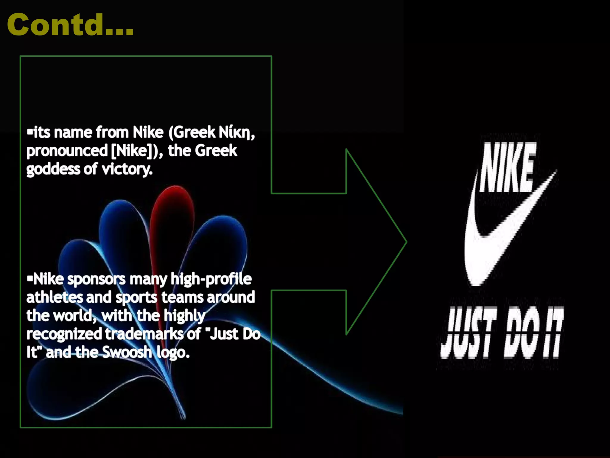 Nike just do it | PPT