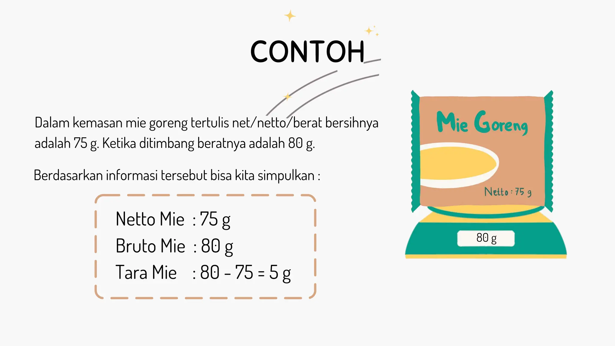 PPT Aritmatika Sosial Kelas 7 SMP .pptx