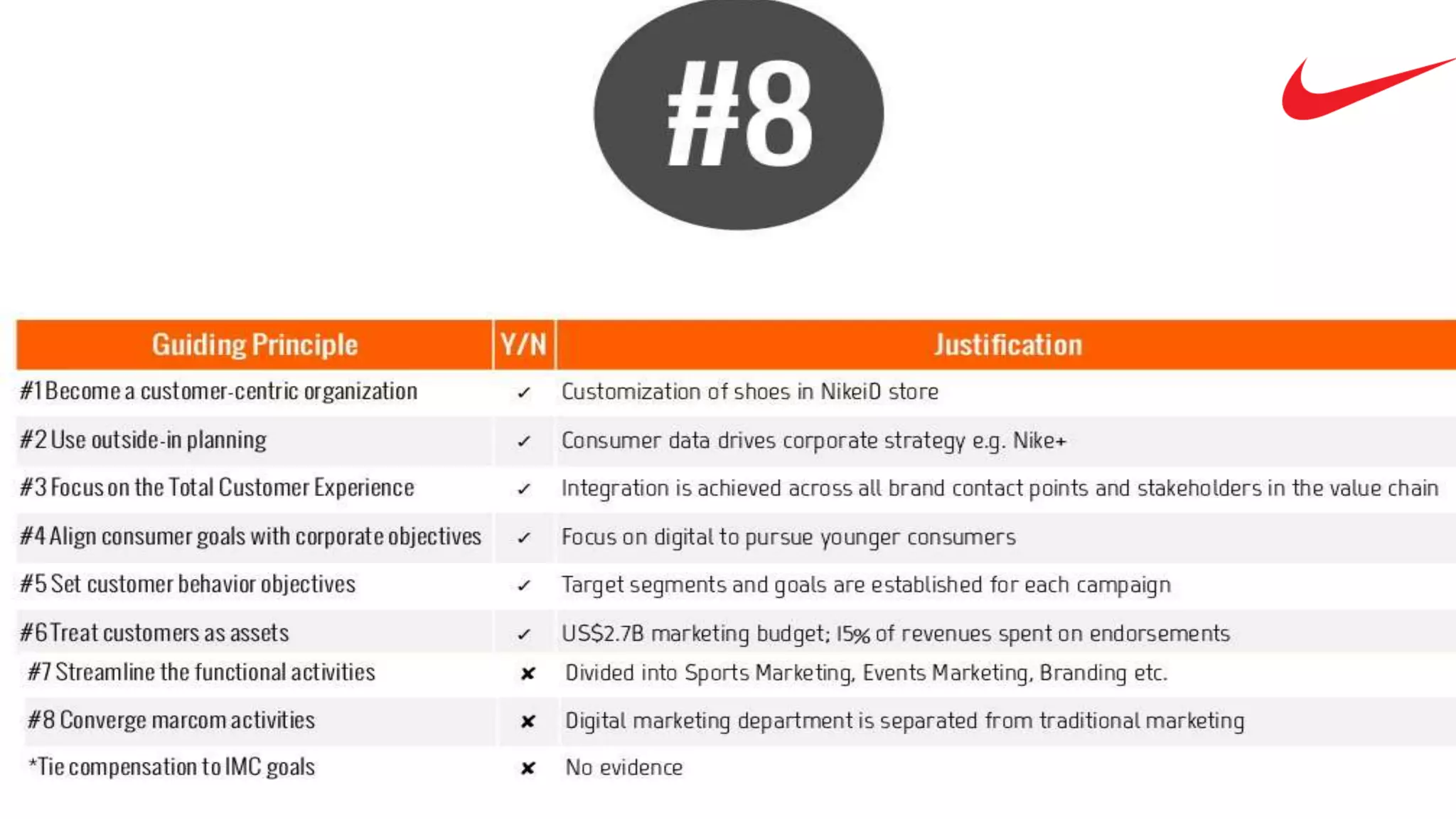 Integrated Marketing Communications at Nike | PPTX