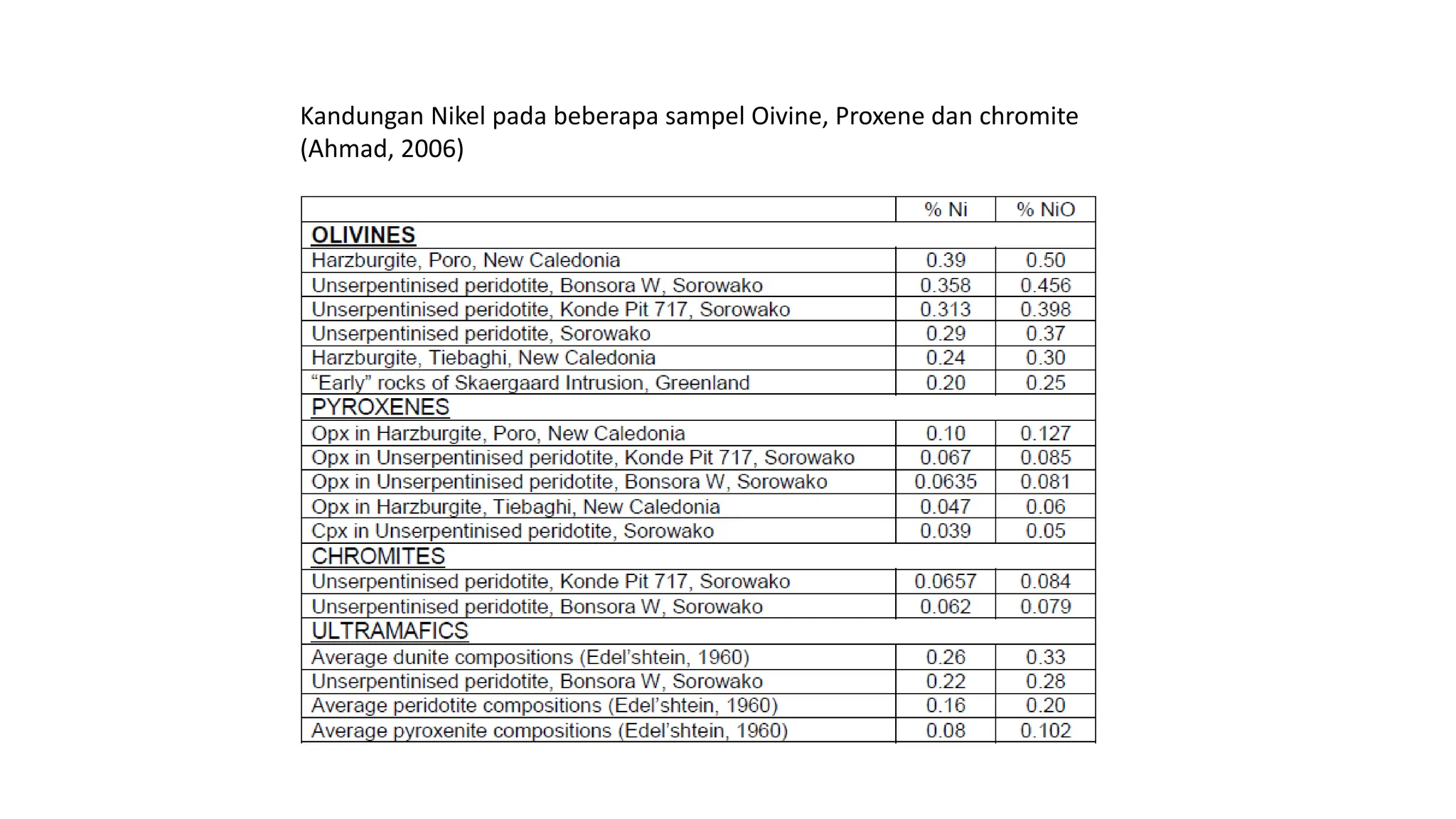 pengenalan nikel laterit dan keterdapatannya.pptx