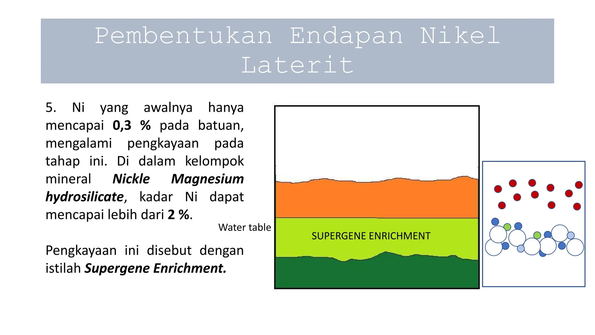 pengenalan nikel laterit dan keterdapatannya.pptx