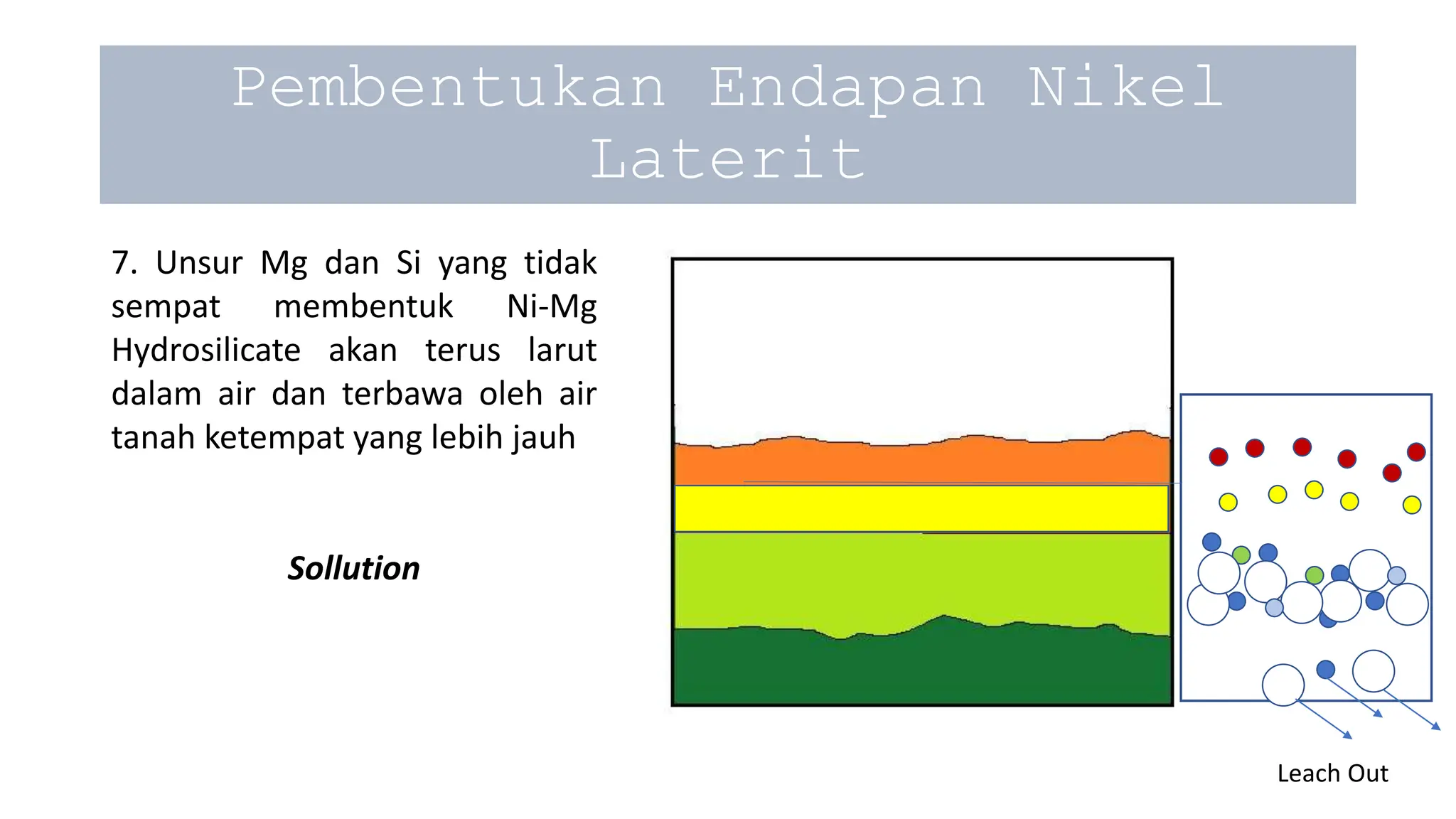 pengenalan nikel laterit dan keterdapatannya.pptx