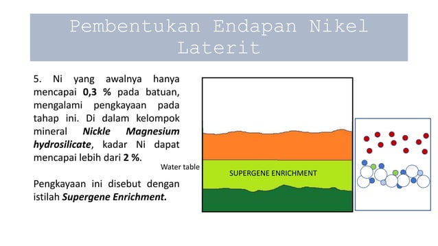 pengenalan nikel laterit dan keterdapatannya.pptx