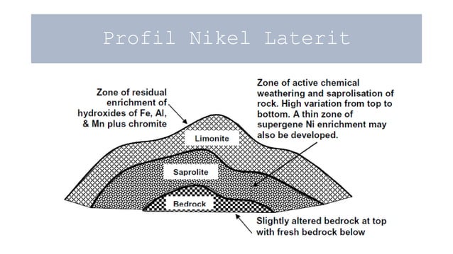 pengenalan nikel laterit dan keterdapatannya.pptx