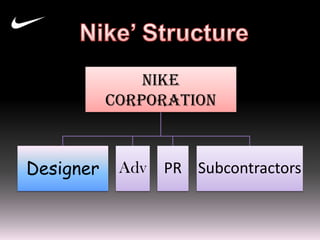 Nike management | PPT