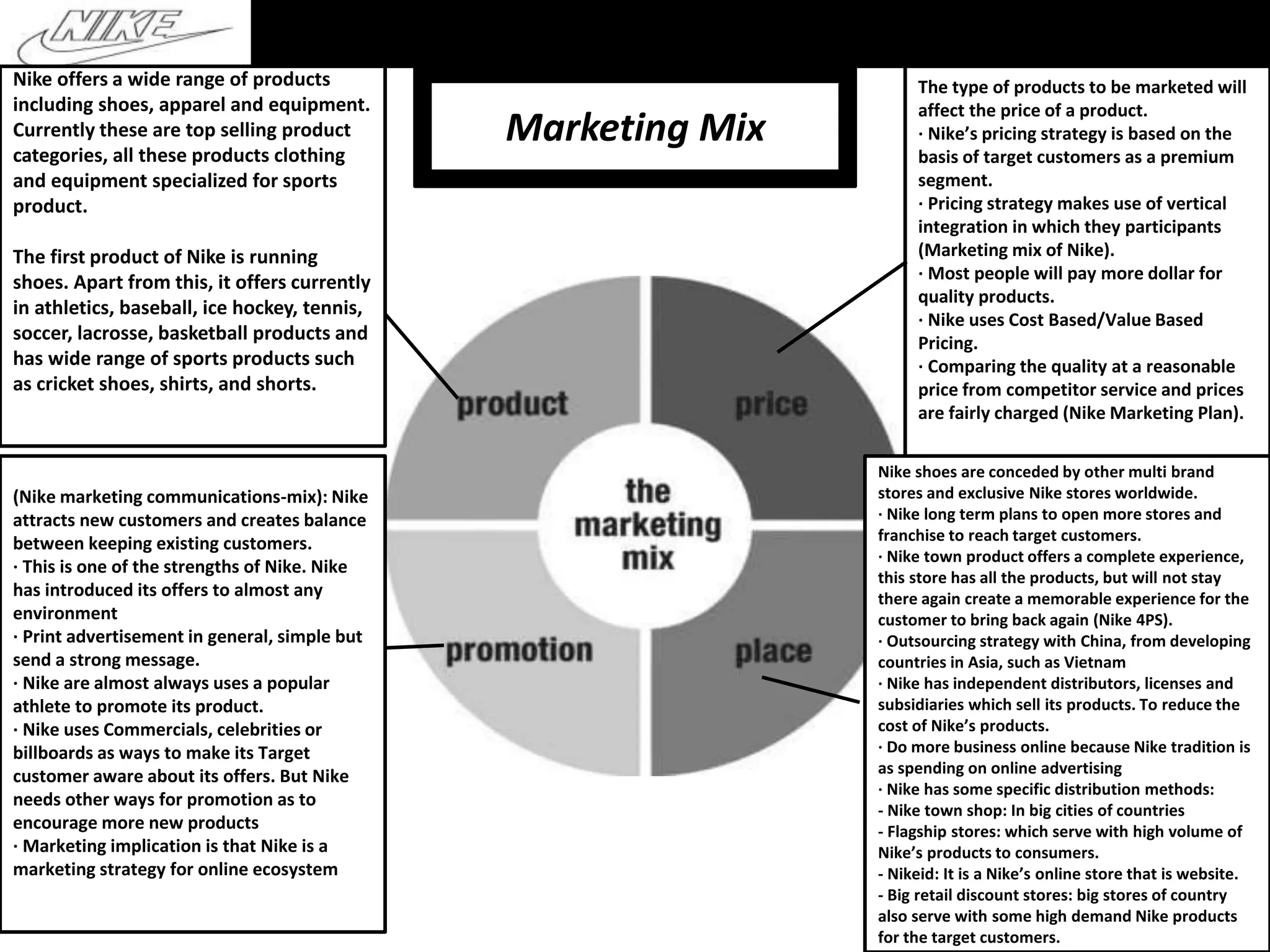 Nike Marketing Plan | PPSX