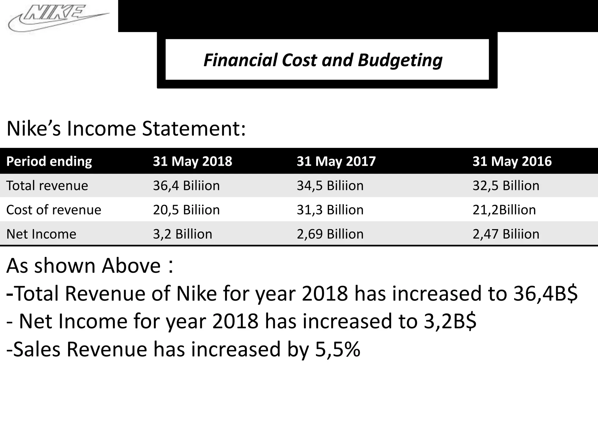 Nike Marketing Plan | PPSX