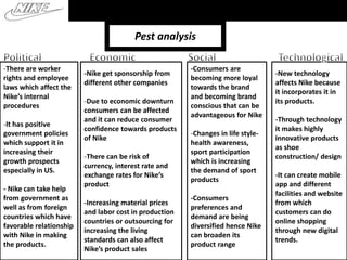 Nike Marketing Plan | PPSX