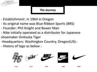 Nike Marketing Plan | PPSX