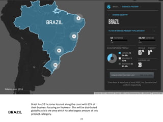 Nike Distribution system | PDF