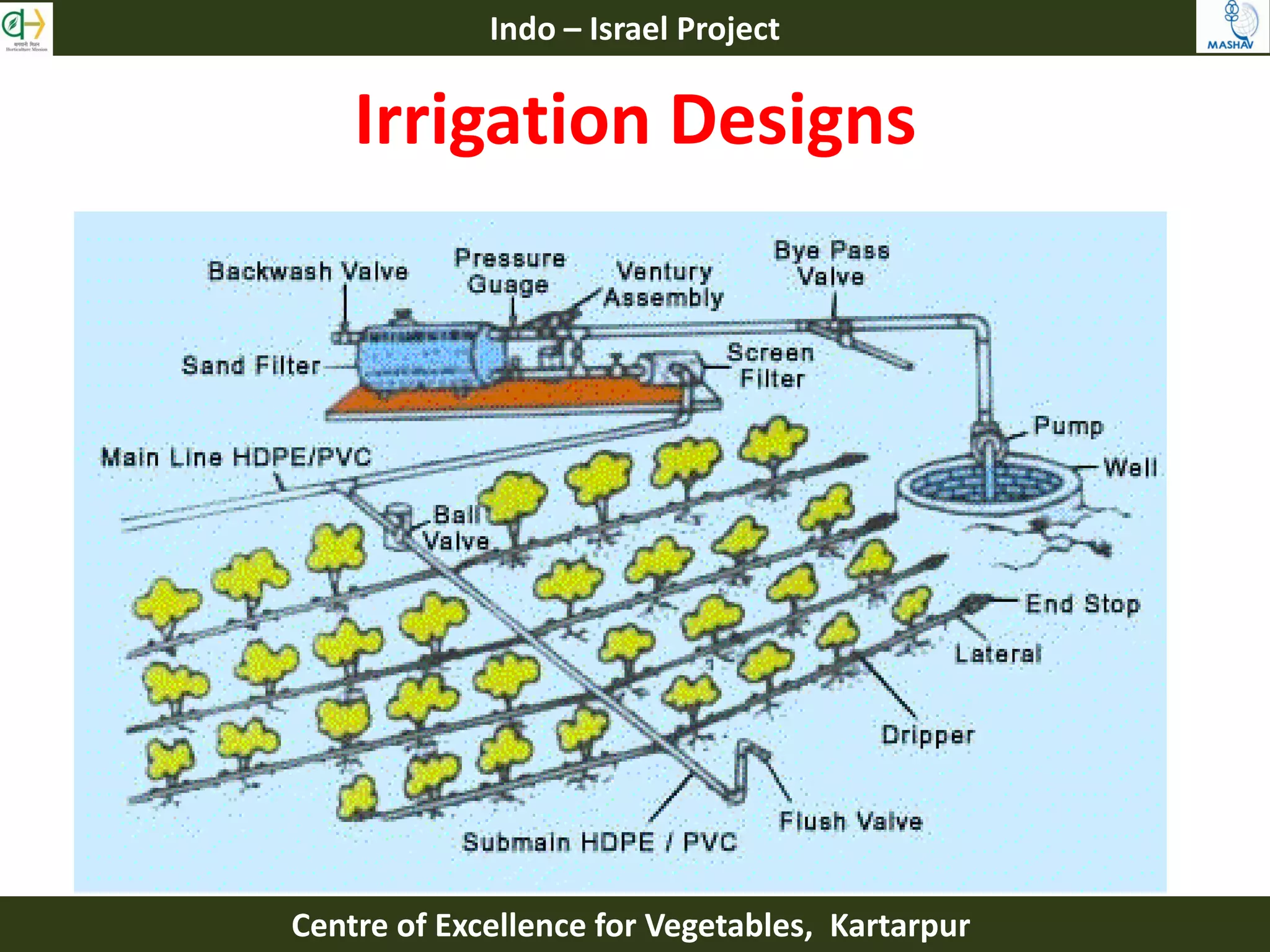 Modern Irrigation and Fertigation Technology | PDF