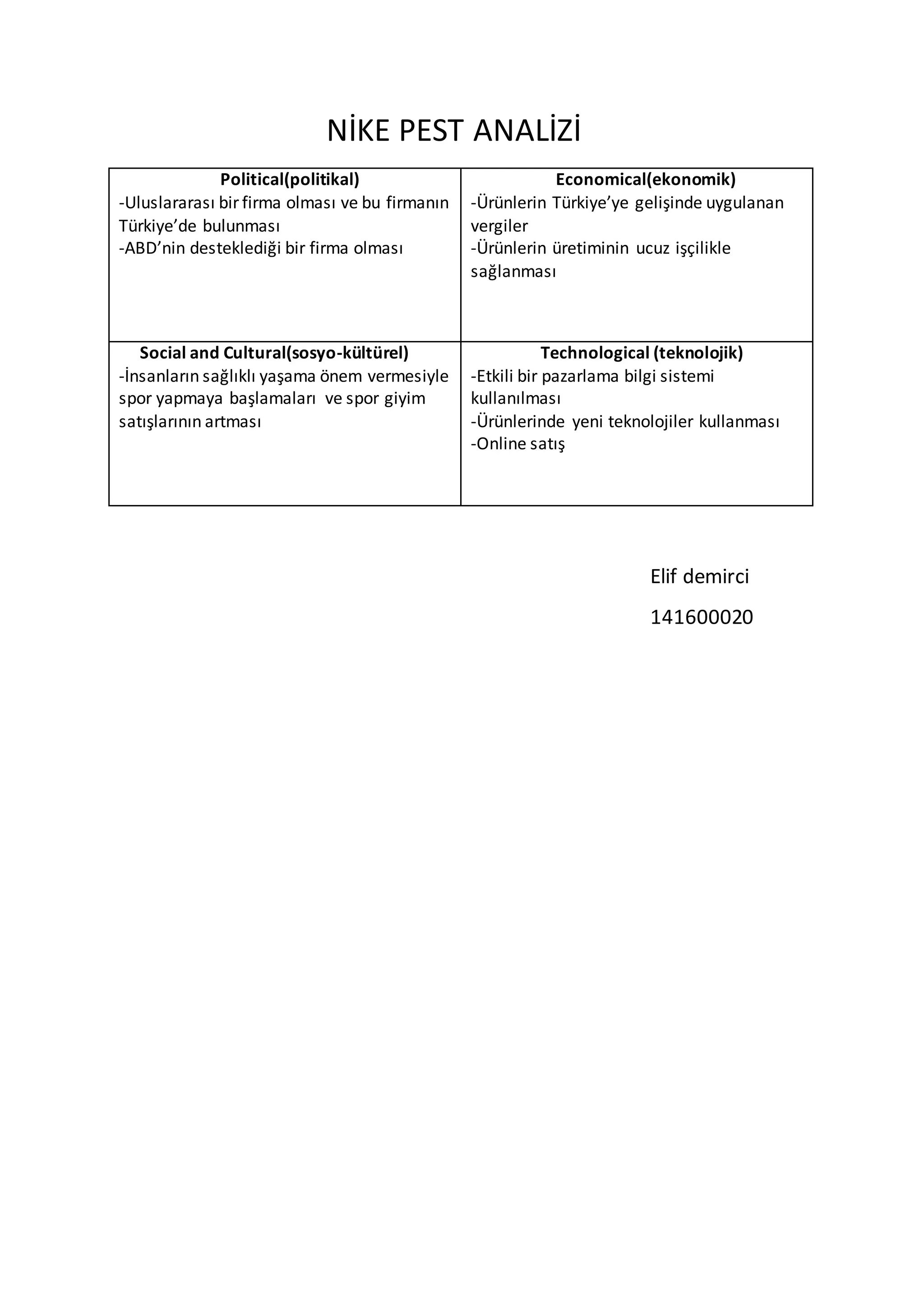 Ni̇ke pest anali̇zi̇ | DOCX