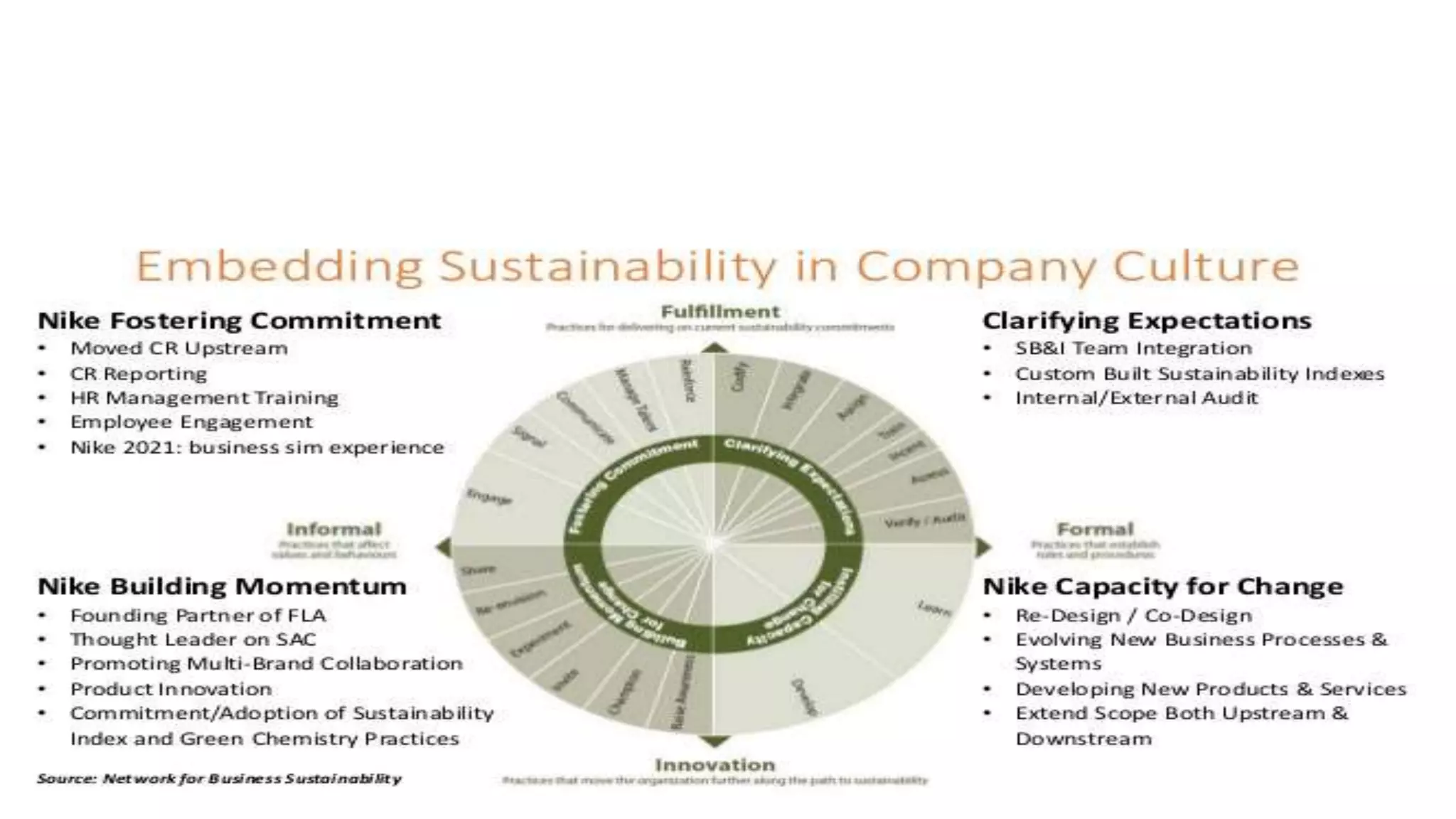 Nike Sustainable Strategy | PPTX