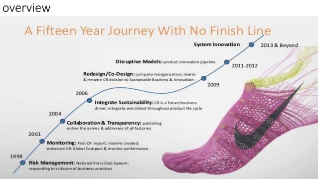 Nike Sustainable Strategy | PPTX