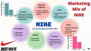 Nike | PDF