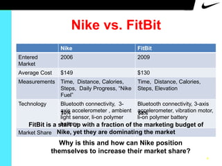 Nike+ presentation | PPTX