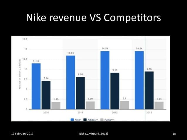 Nike presentation