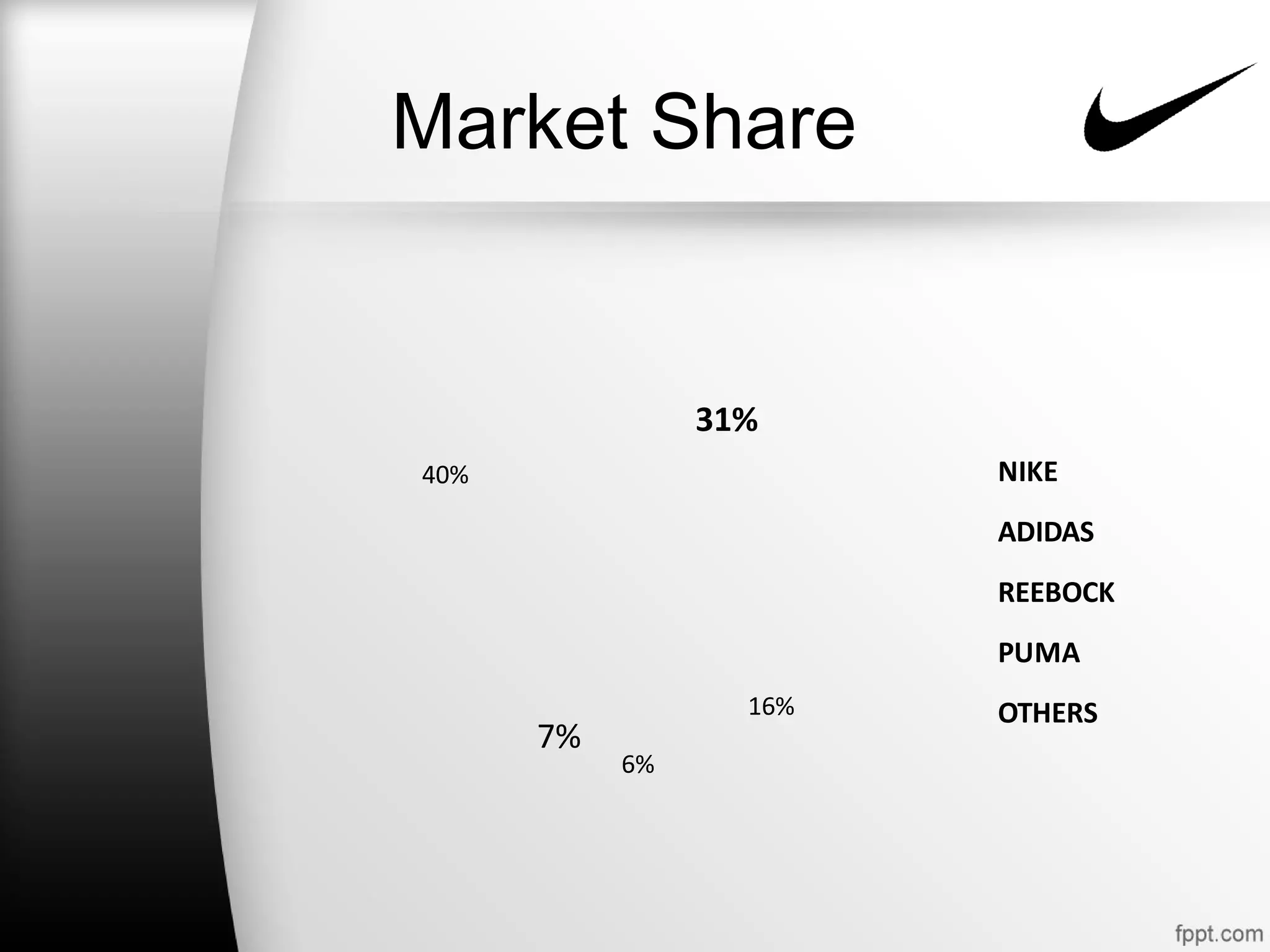 Nike presentation | PPT