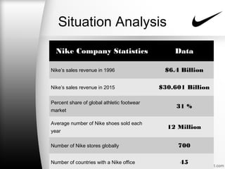 Nike presentation | PPT