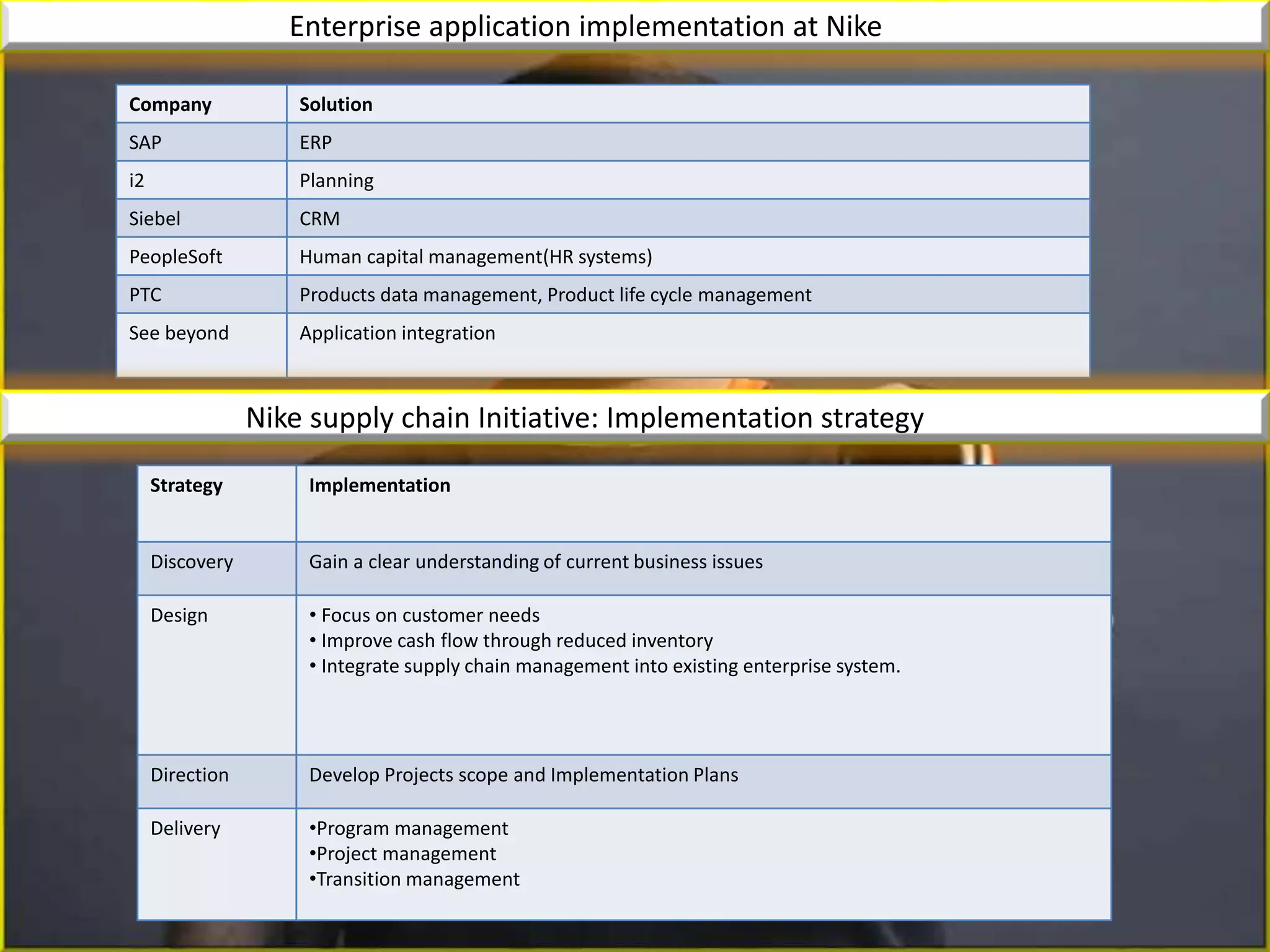 Nike case study ppt (From failure to success) | PPTX