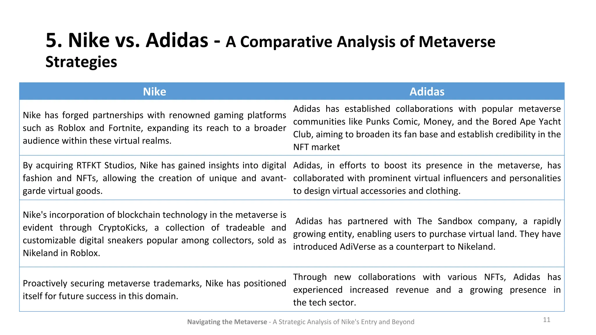 Nike_presentation on its branding strategy4.0-2.pptx