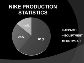 Nike Design, Manufacturing, and Sponsorship Project | PPTX
