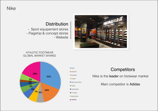 Nike Running Facebook Analysis + Recommendations | PPT