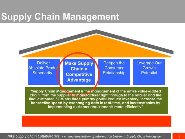Nike Supply Chain | PPT