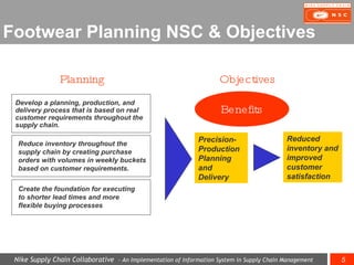 Nike Supply Chain | PPT