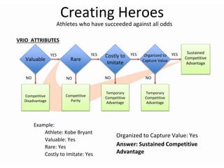 Nike's Core Competency | PPTX