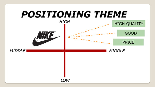 Nike segementation and positioning | PDF