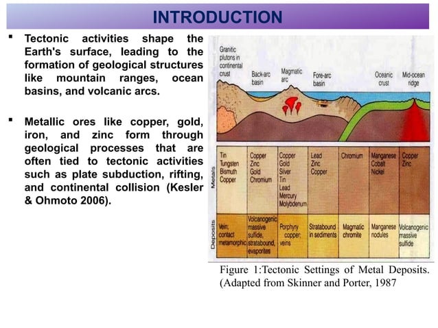 seminar slide on Mineral formations.pptx