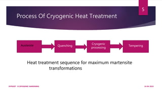 Cryogenic Hardening | PPT