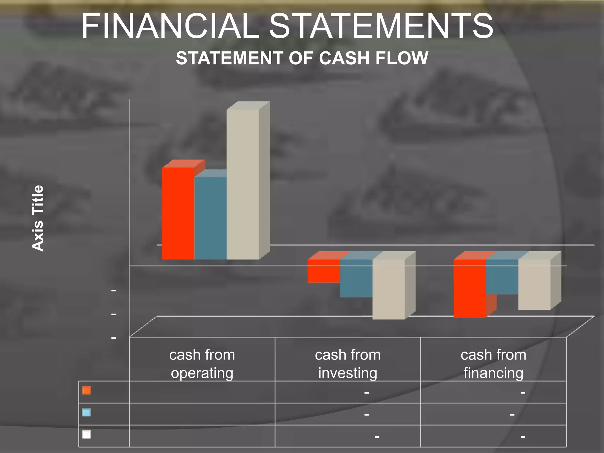 Nike financial analysis | PPTX