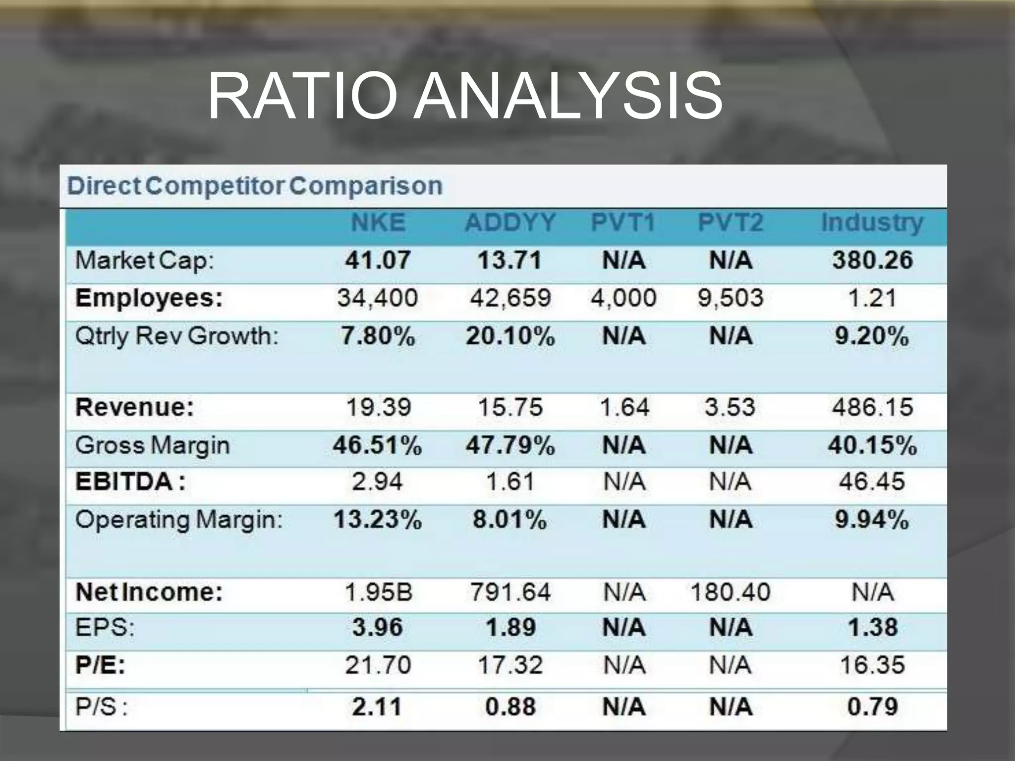 Nike financial analysis | PPTX