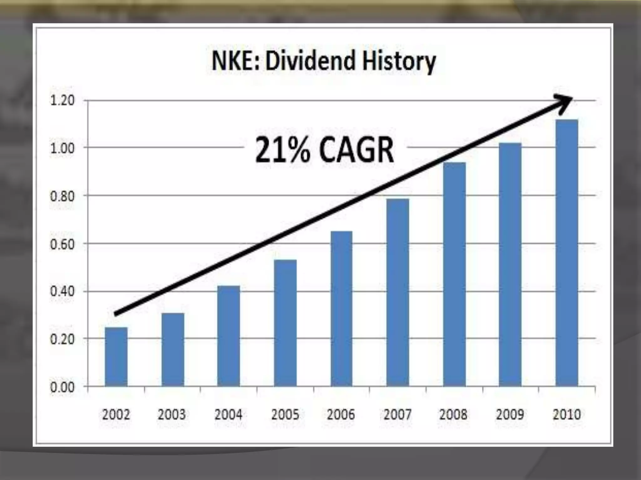 Nike financial analysis | PPTX