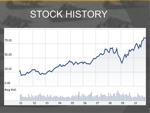 Nike financial analysis | PPTX