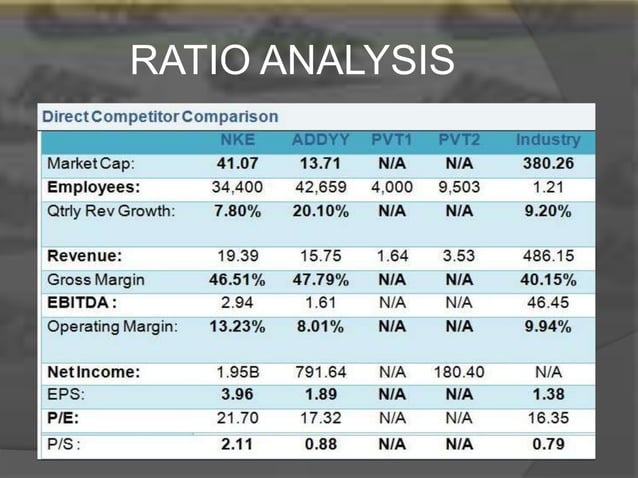 Nike financial analysis | PPTX